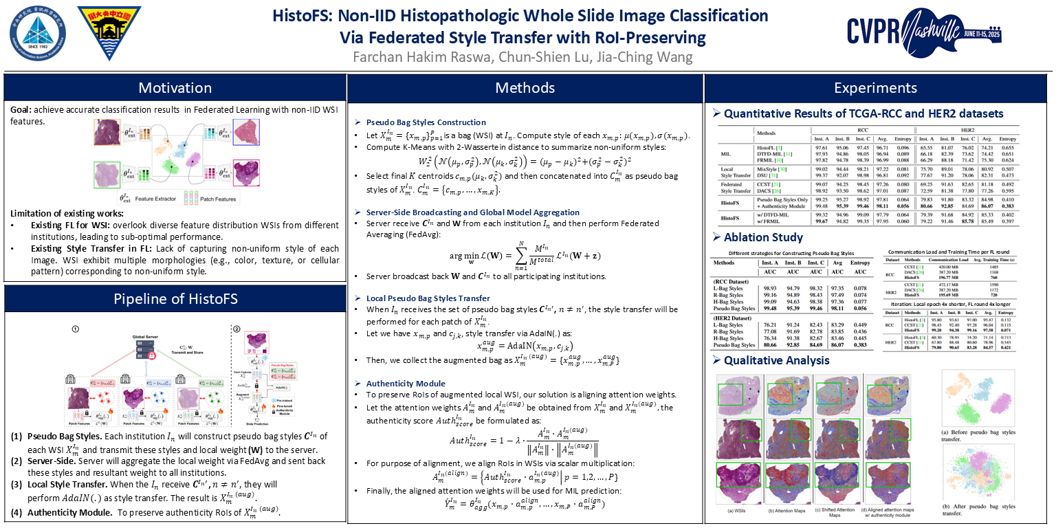 CVPR Poster HistoFS: Non-IID Histopathologic Whole Slide Image Classification via Federated ...